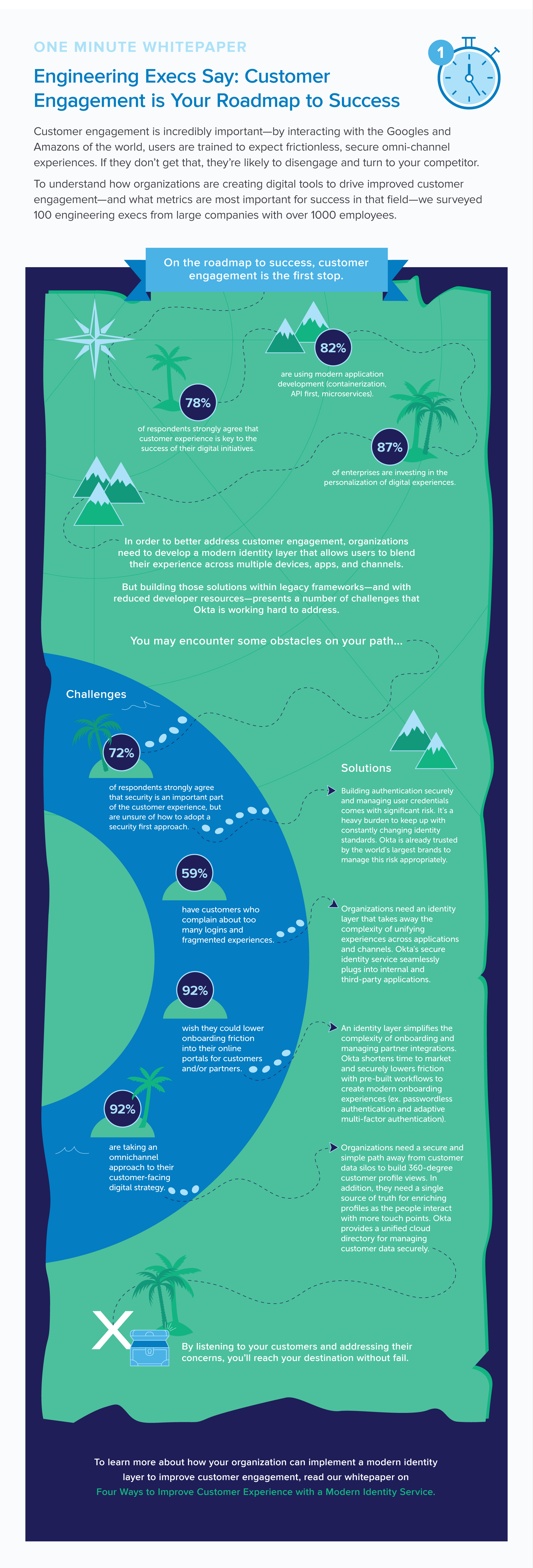 The Customer Engagement Roadmap to Success | Okta